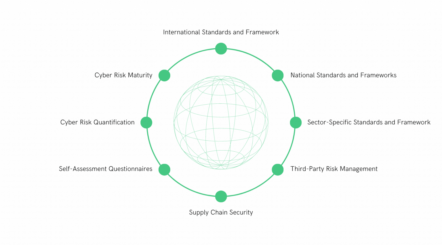 Cybersecurity GRC SaaS Platform | COMPLYAN