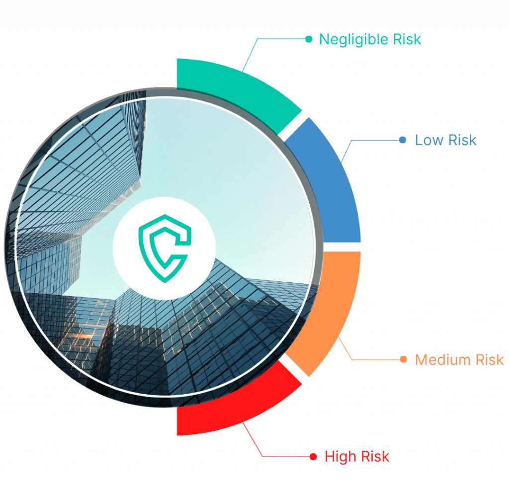 Cybersecurity Compliance SaaS Platform | COMPLYAN