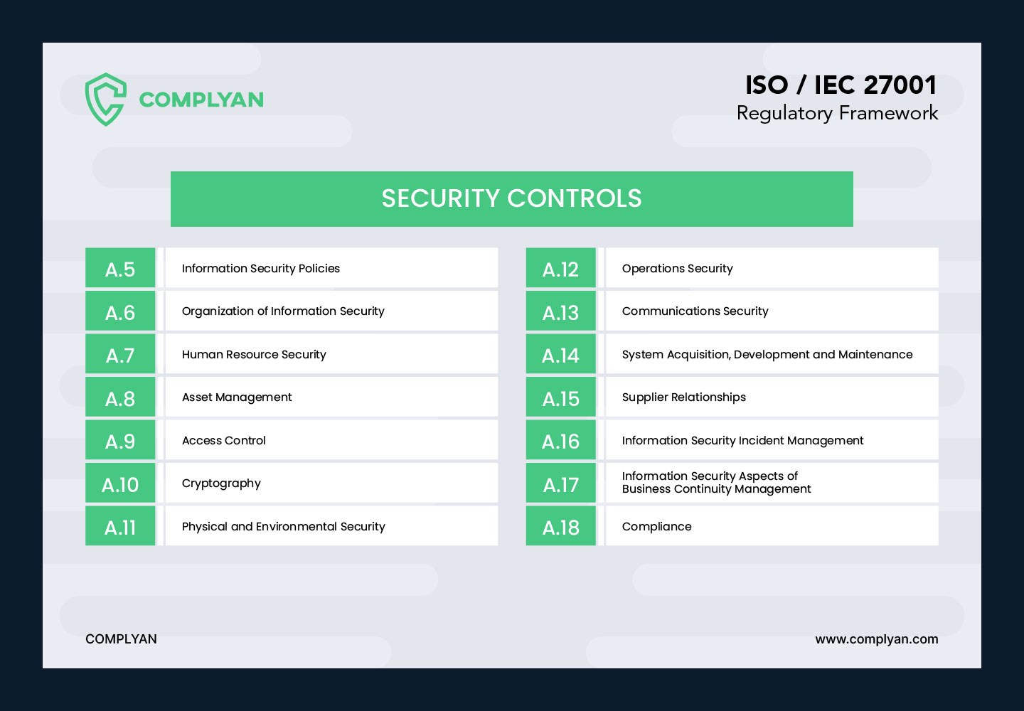 Achieving Compliance with ISO 27001:2022 Using Complyan | COMPLYAN