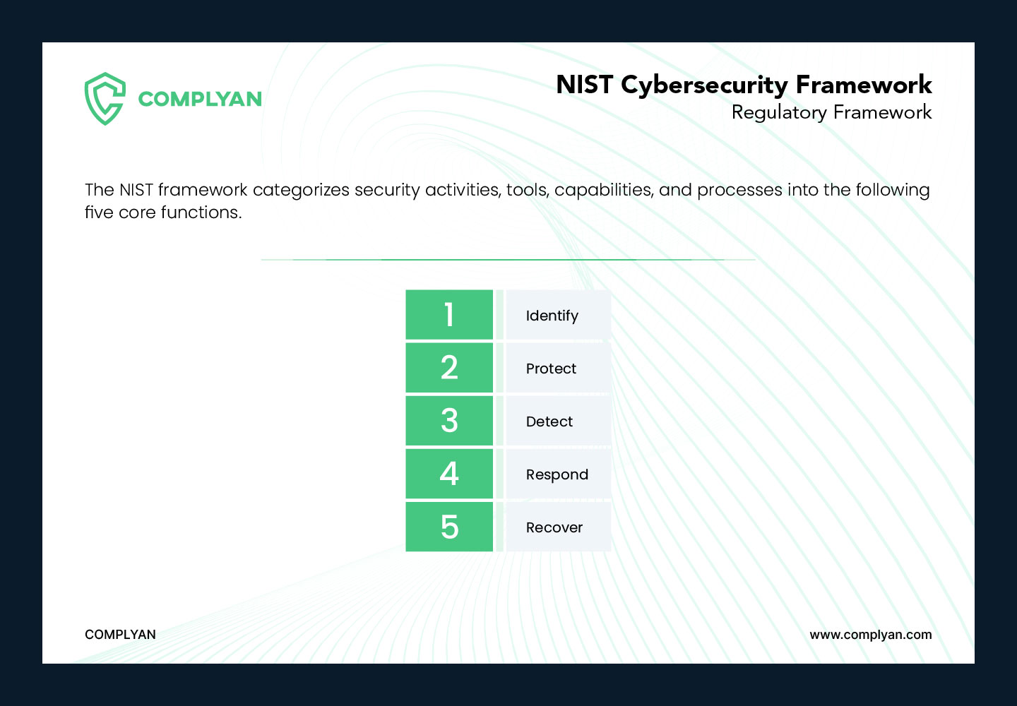 Streamlining NIST CSF Compliance With Complyan | COMPLYAN