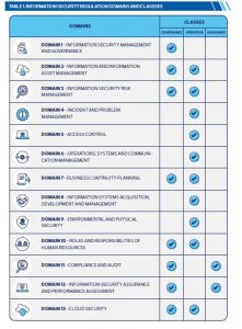 How Dubai’s ISR V3.0 Is Shaping Smarter Security Standards in the ...