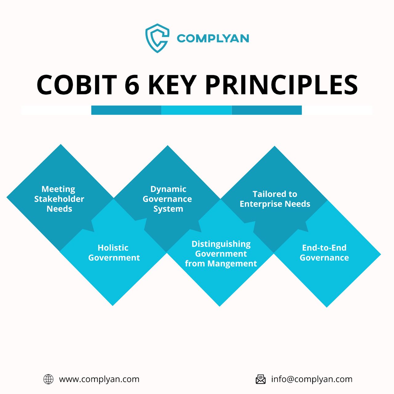 Everything you need to know about the COBIT Framework | COMPLYAN
