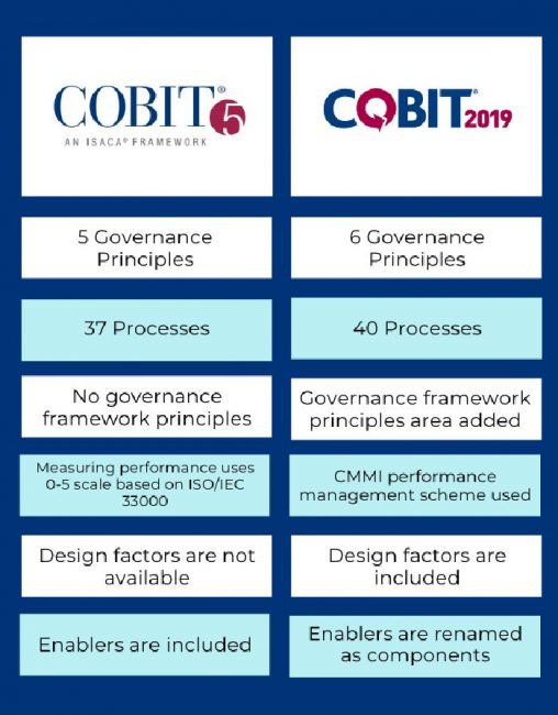 Everything you need to know about the COBIT Framework | COMPLYAN